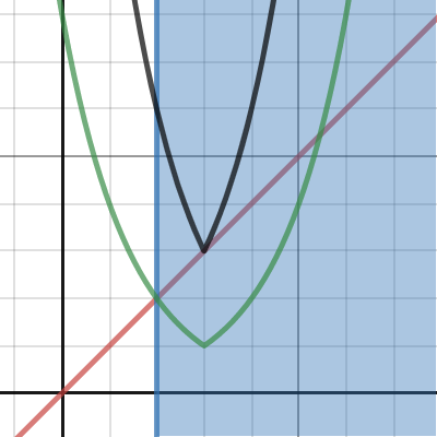 2/3s game revised calculator | Desmos