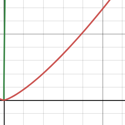pp | Desmos