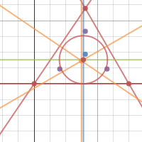 Center of Triangle-Shaylee, Daphnie, Sarah | Desmos