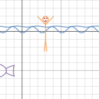 PreCalc Final Project | Desmos
