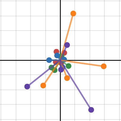 Octonionic multiplication (nonassociative) | Desmos