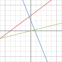 mr Smith's first question | Desmos