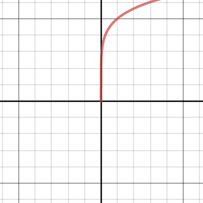lesson 4 example 1 | Desmos