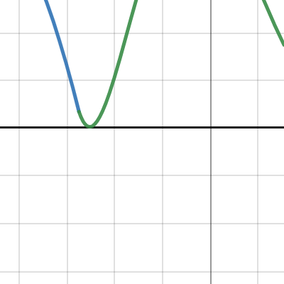 roller | Desmos