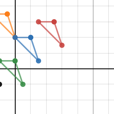 2.2 exercises | Desmos