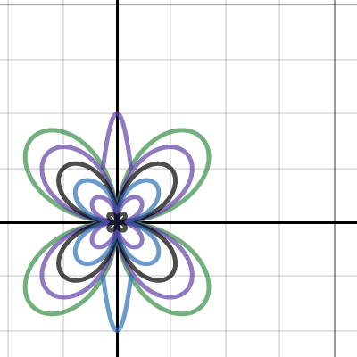 Butterfly Thingy Mk1 | Desmos