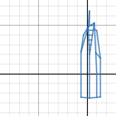 Bank Of America Tower | Desmos