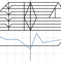 Desmos Project | Desmos