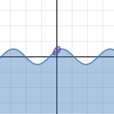 Waves | Desmos