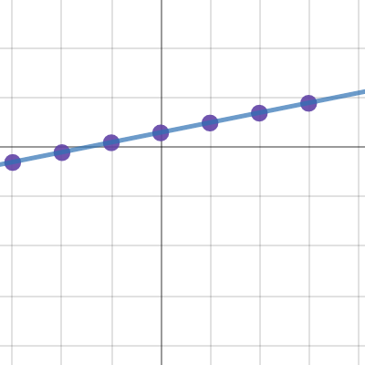 Common Fits for Physics, Chemistry, and AP Physics | Desmos