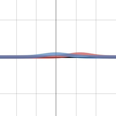 Stats Project: Normal Curves | Desmos