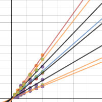 Pressure Data | Desmos