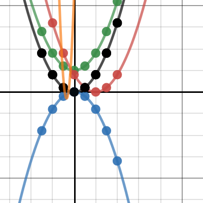 Function Transformations | Desmos