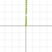 position v time graph | Desmos