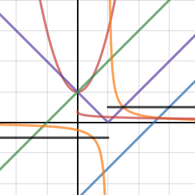 1.2 Limits | Desmos