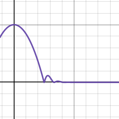semaphore bounce | Desmos