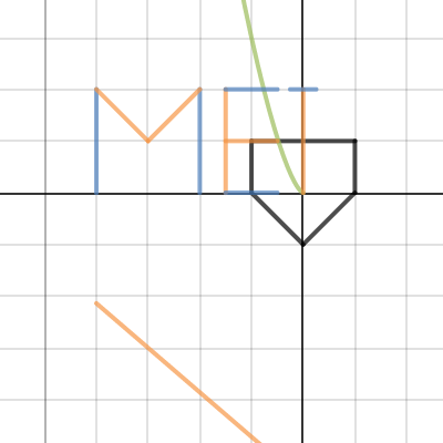 Experiment 1-13-16 | Desmos