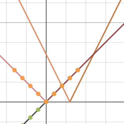 Module 4.3 | Desmos
