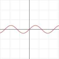 CCA2 Sine Functions General Form | Desmos