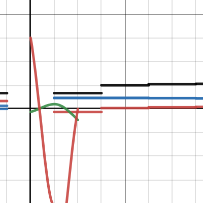 Adaptation pour tous les b? | Desmos
