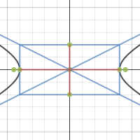 Portfolio: D - 1a | Desmos