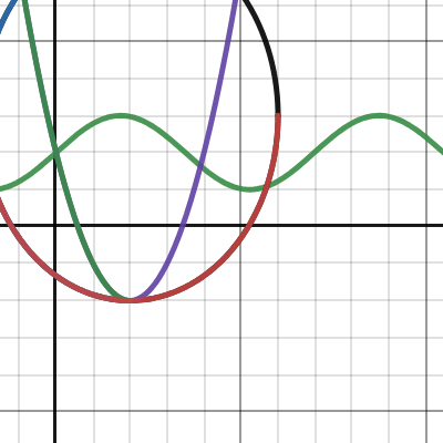 Area between Curves for BC | Desmos