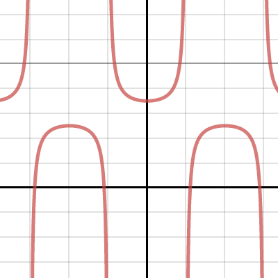 Calculus: Derivatives | Desmos