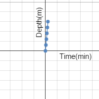Linear Relations 3 | Desmos