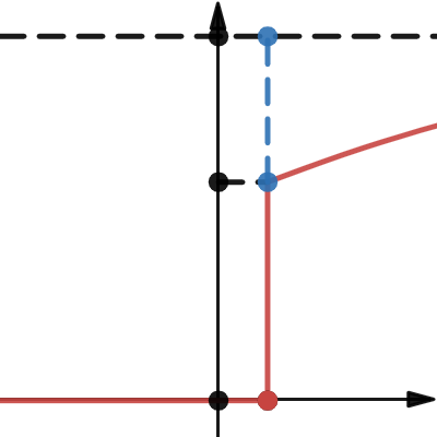 DRB vs. VUIP, extend, CDF, old | Desmos