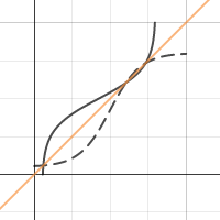 t1v1, t2v2| Desmos