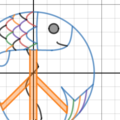 Desmos Assignment Attempt No.2 | Desmos