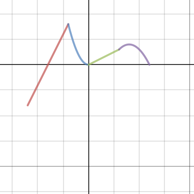 Mini-Project 10: f(t) | Desmos
