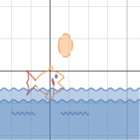 Fishy | Desmos