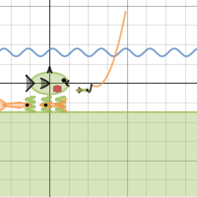 Fish Project | Desmos