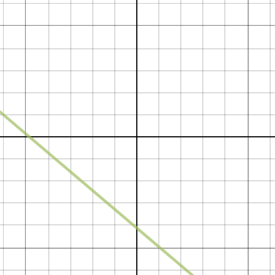slope formula | Desmos