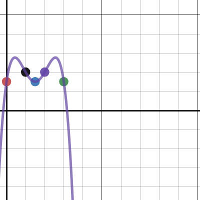 Lagrange Interpolation | Desmos