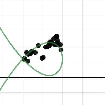 Teardrop | Desmos