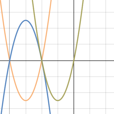 Parabola Exploration | Desmos