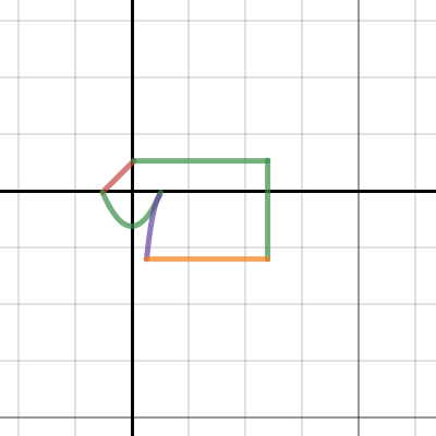 Parent functions and Transformations| Desmos