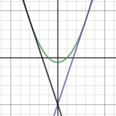 Desmos Graphing Calculator