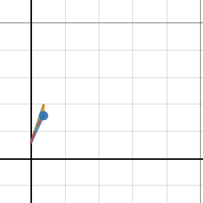 Projectile Motion - Displacement Vectors | Desmos