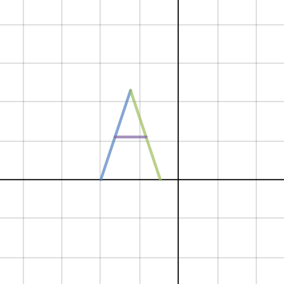 MAT 141 Tech Proj Letter A | Desmos