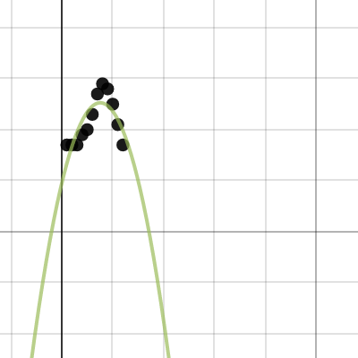 Algebra 2 Regression Models | Desmos
