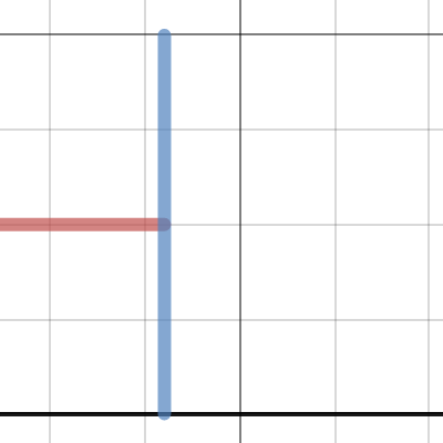 H | Desmos