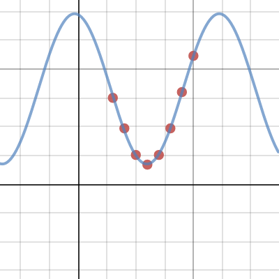 math paper #2 | Desmos
