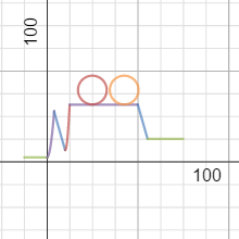 Roller Coaster Project | Desmos