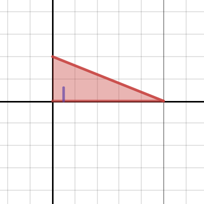 AP Calculus BC Desmos Presentation | Desmos