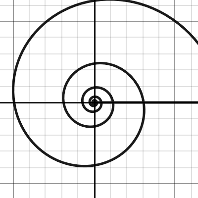 Fibonacci | Desmos