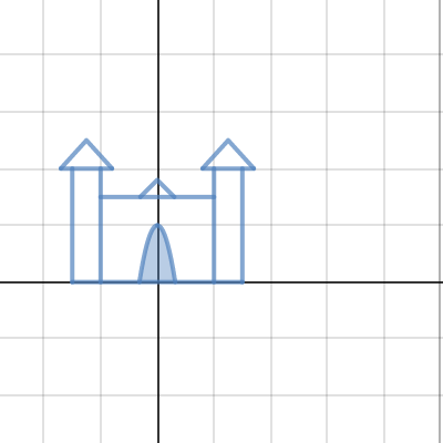 Dog house | Desmos