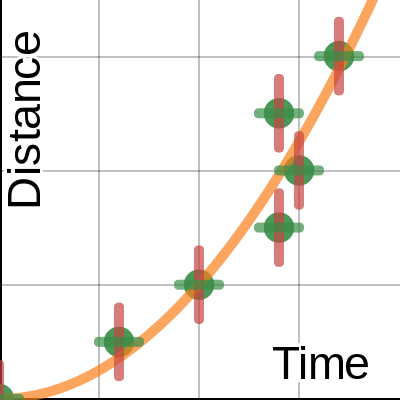 STEM Physics Graph Template | Desmos